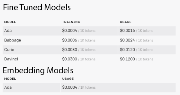 What does AI Embedding have to do with Devops?